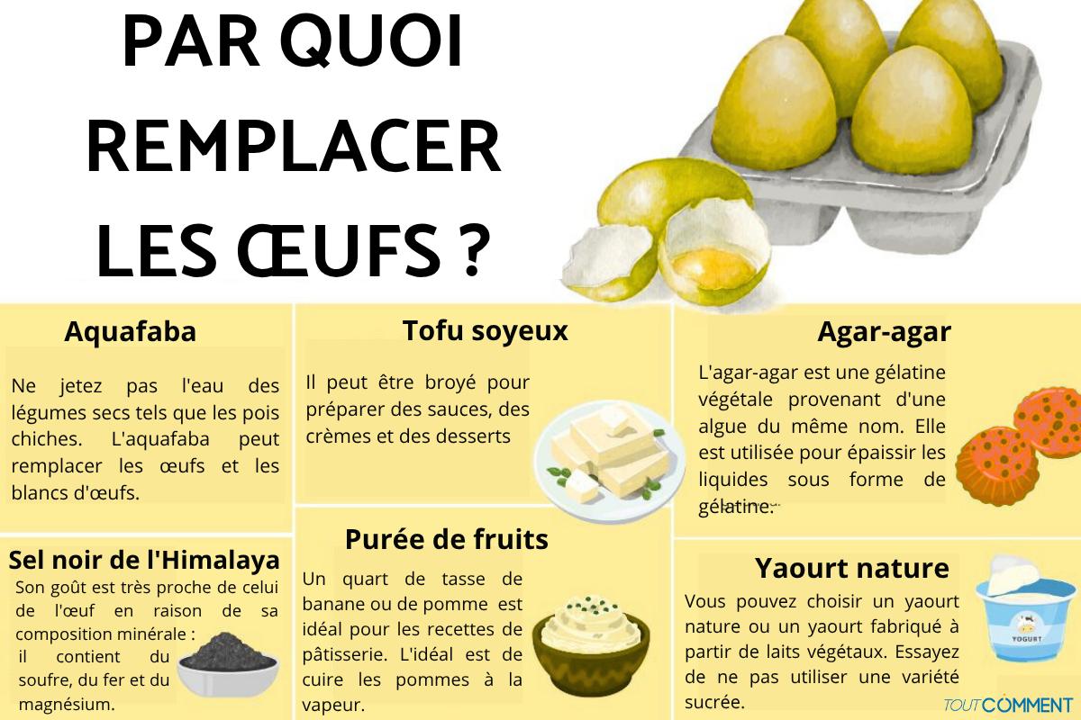 Par quoi remplacer les œufs ? Substitut des œufs