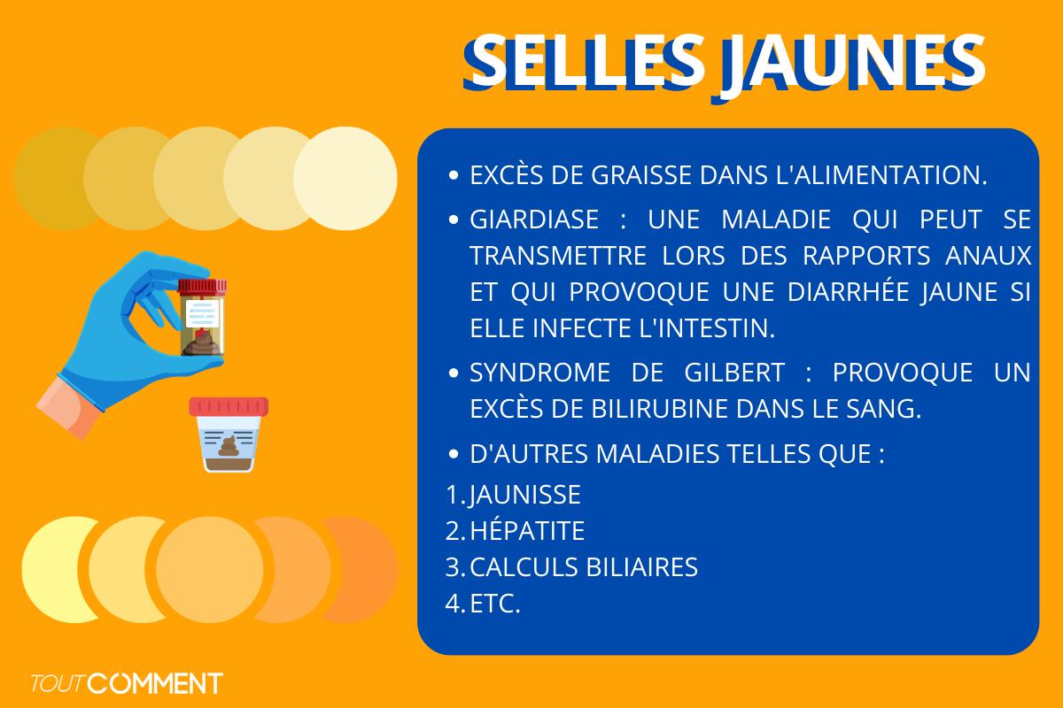 Comment interpréter la couleur des selles ? Photos sang dans les selles ...