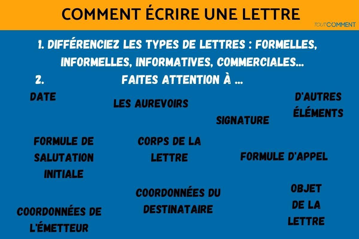 Comment écrire une lettre - FORMELLE et INFORMELLE