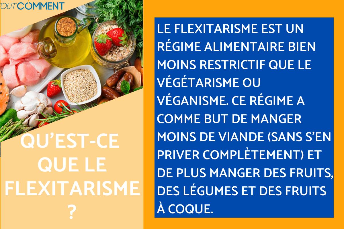 Flexitarisme : définition et caractéristiques