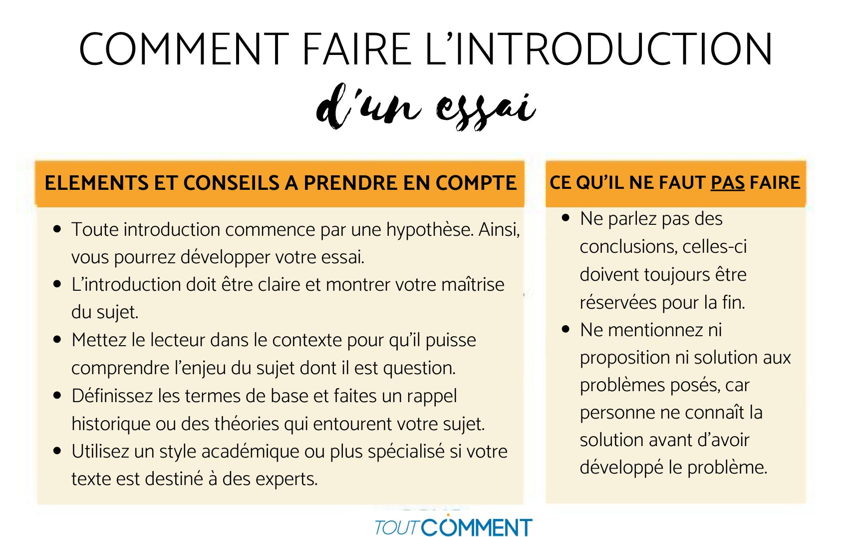 FAIRE l'INTRODUCTION d'un ESSAI - CONSEILS et EXEMPLES
