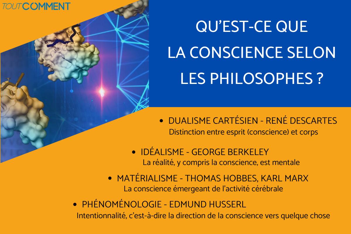La CONSCIENCE en PHILOSOPHIE