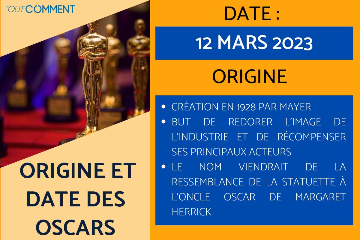 Oscar : origine et date