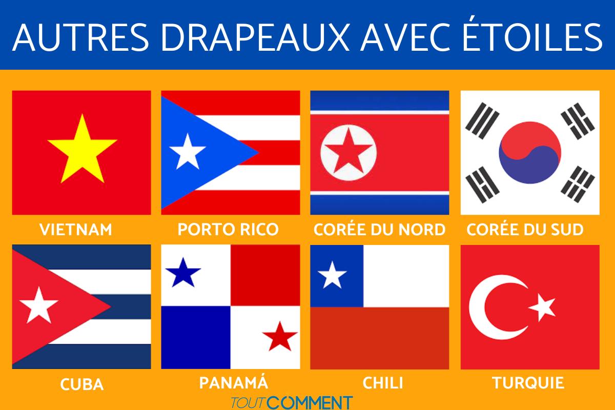 DRAPEAUX BLEUS AVEC ÉTOILES - ¡Découvrez quels pays ont des DRAPEAUX ...