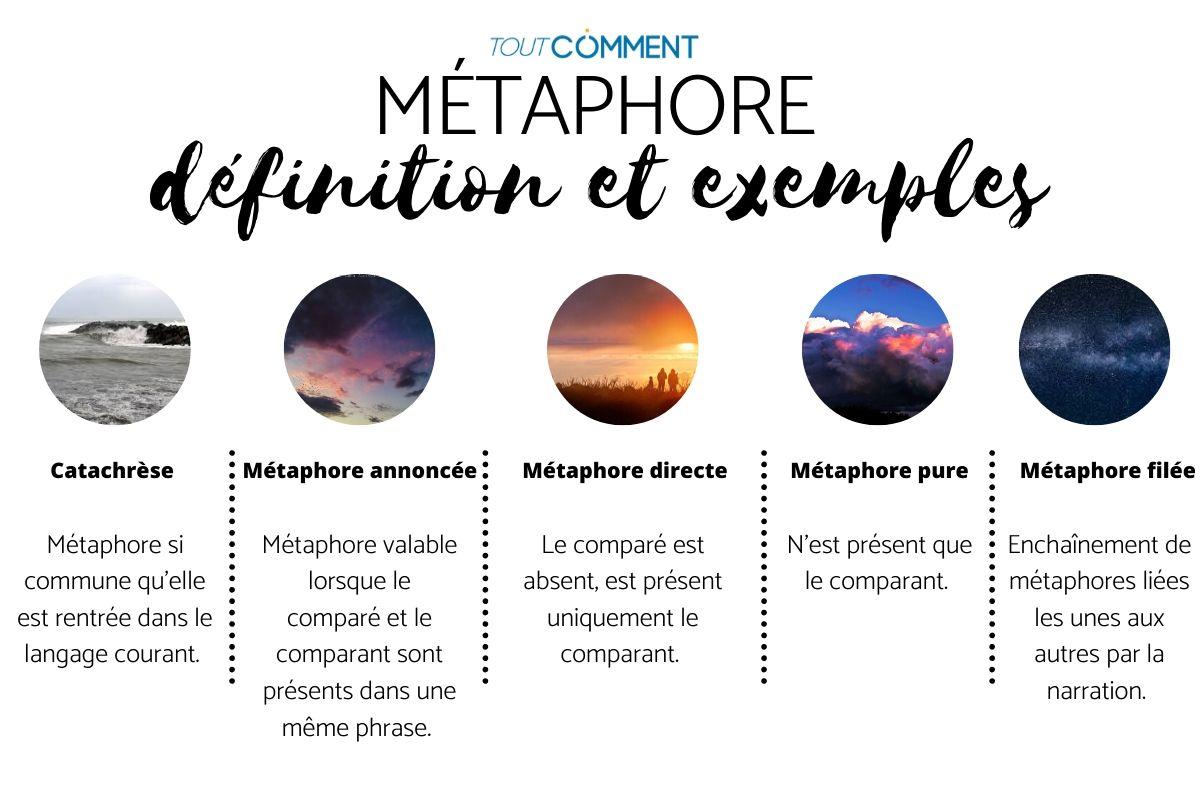 Métaphore - DÉFINITION et liste d'EXEMPLES