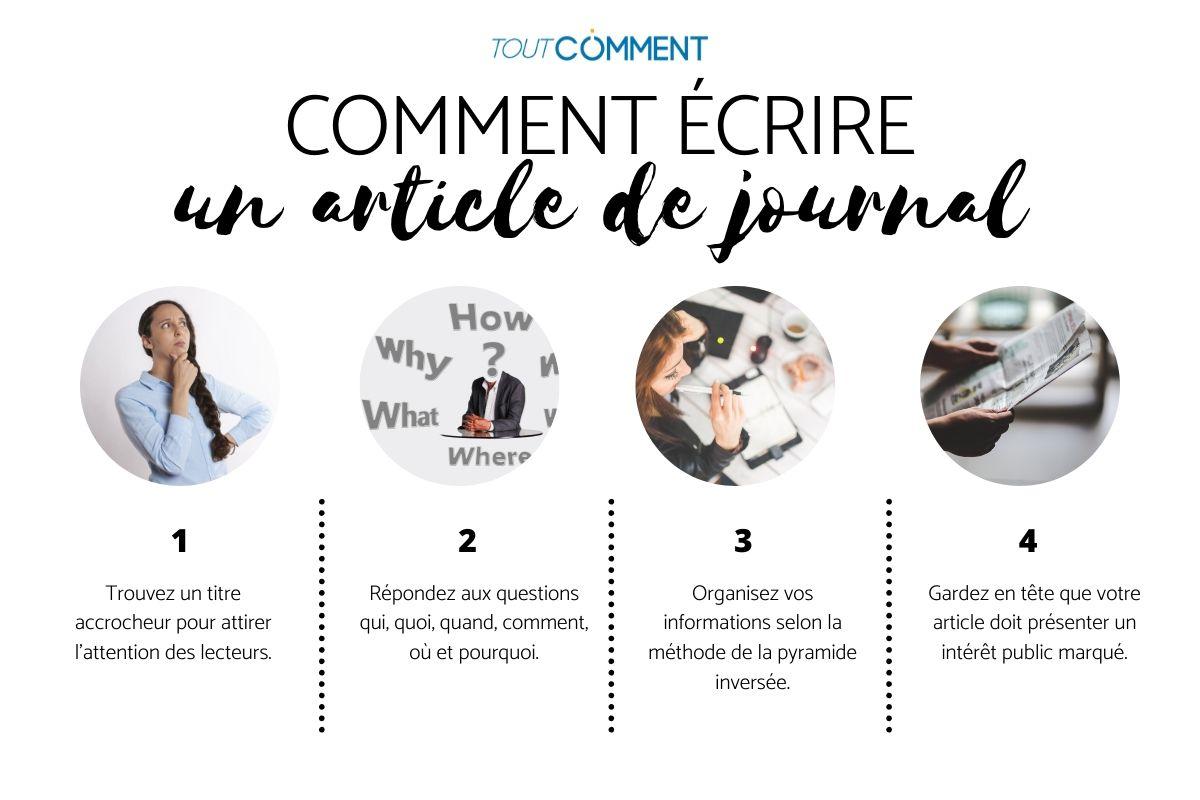 Apprenez à RÉDIGER un ARTICLE de journal