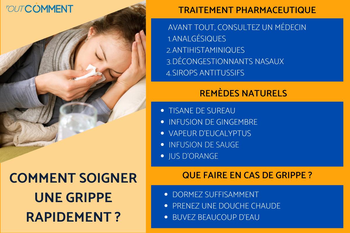 Comment SOIGNER une GRIPPE RAPIDEMENT - Remèdes efficaces