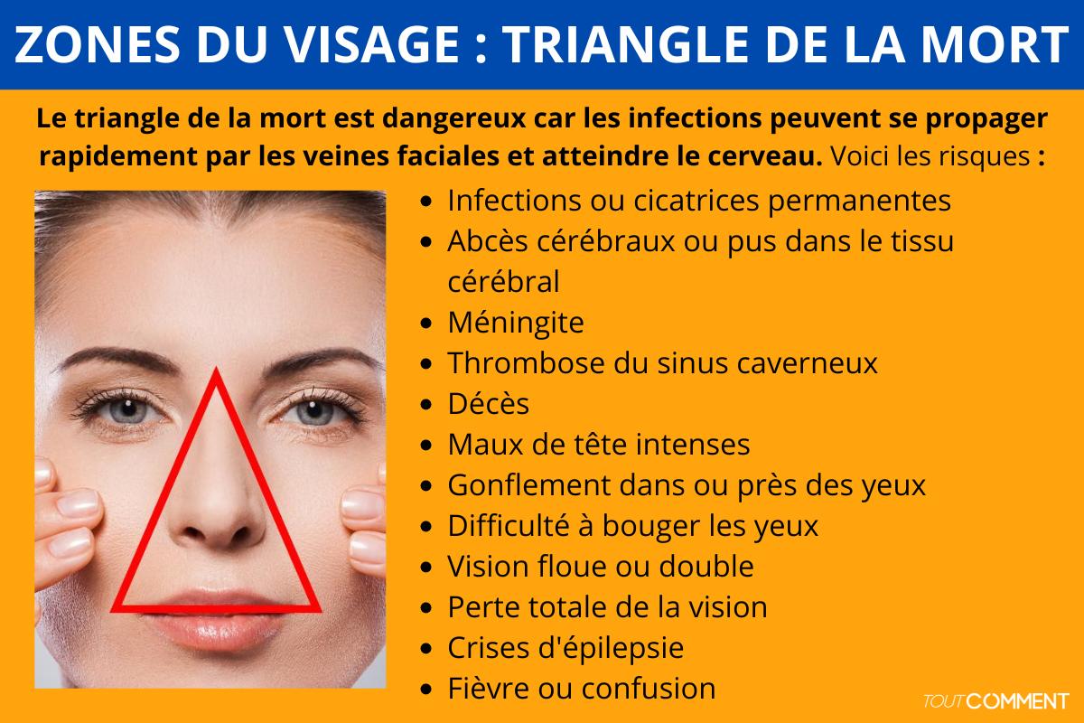 Zones du visage : triangle de la mort