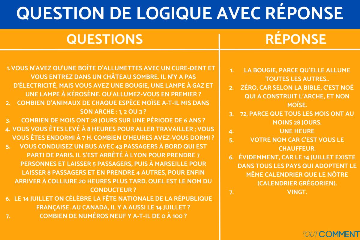 +70 questions de logique avec réponses - FACILES ET DIFFICILES