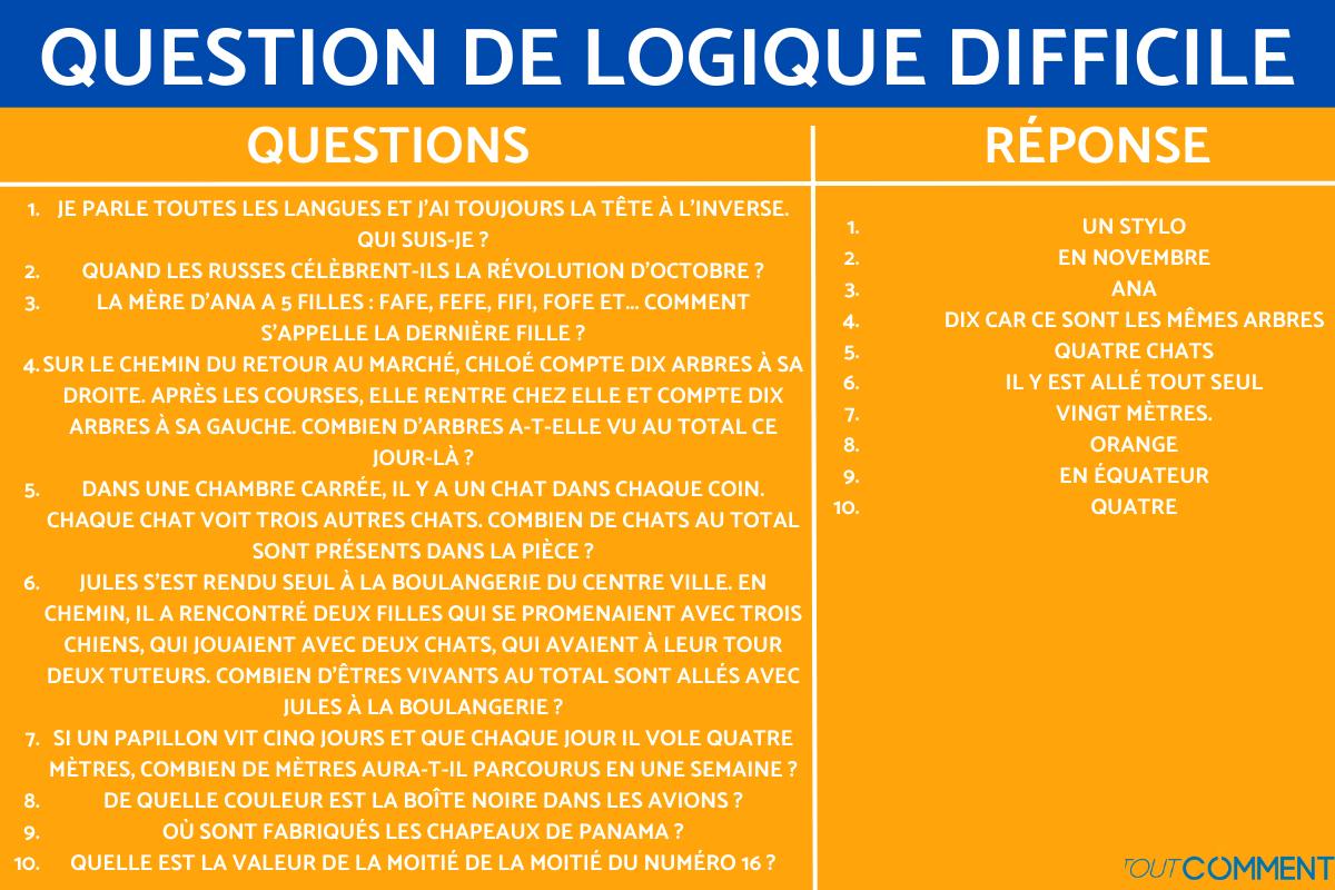 +70 questions de logique avec réponses - FACILES ET DIFFICILES