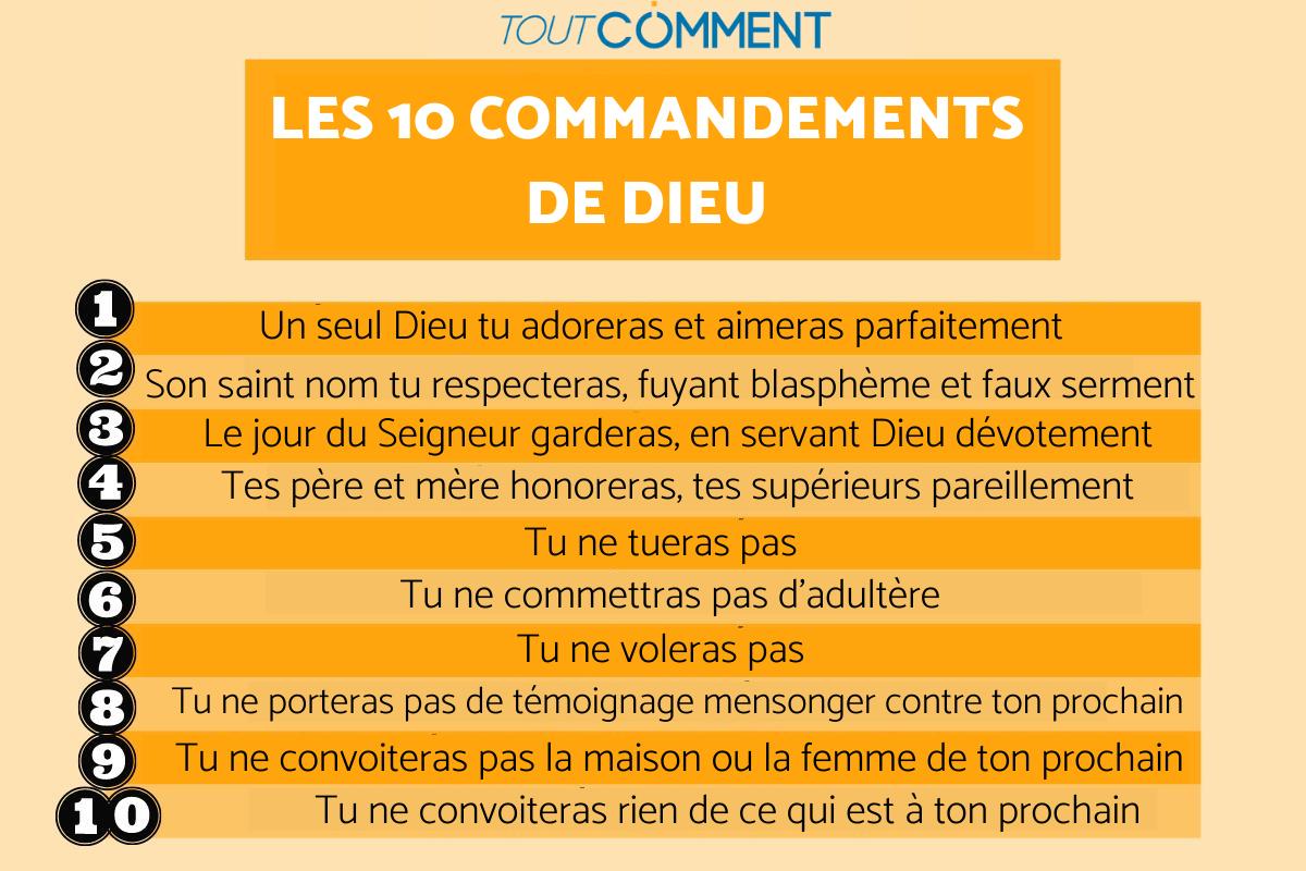 Quels sont les 10 COMMANDEMENTS - Expliqués simplement
