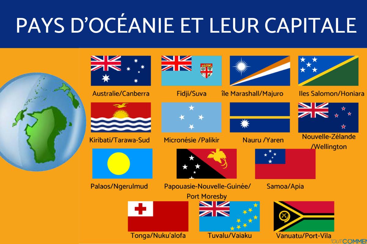 Liste des PAYS d'OCÉANIE et leur CAPITALE