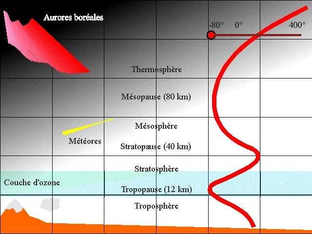 Structure de la Terre - Explication détaillée