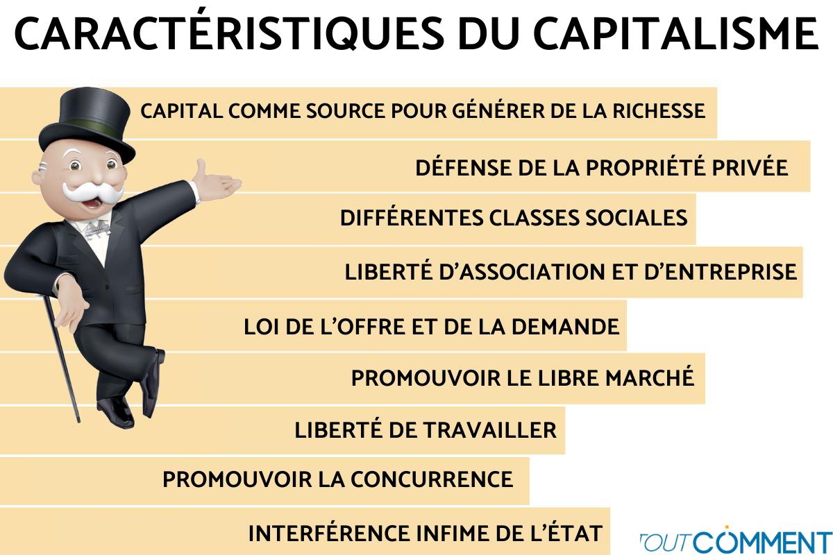 Qu est ce Que Le Capitalisme D finition Caract ristiques R sum Qu est ce Que Le Capitalisme D finition Caract ristiques R sum