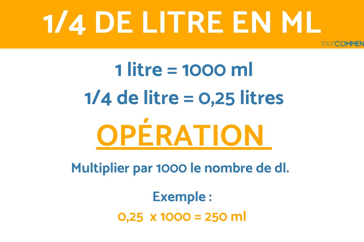 À COMBIEN ÉQUIVAUT UN DÉCILITRE ? - Convertir décilitre en millilitre