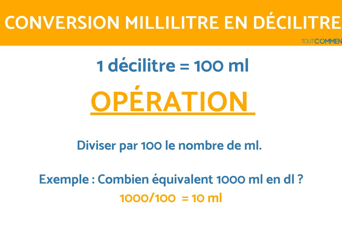 À COMBIEN ÉQUIVAUT UN DÉCILITRE ? - Convertir décilitre en millilitre
