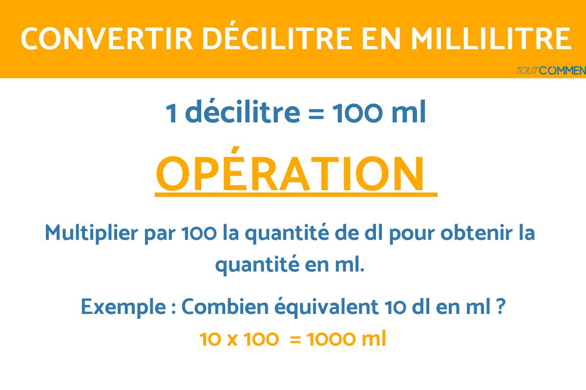 À COMBIEN ÉQUIVAUT UN DÉCILITRE ? - Convertir décilitre en millilitre