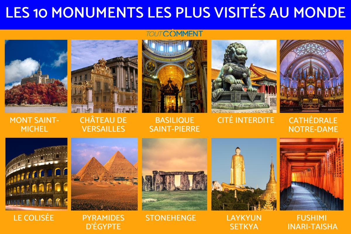 Les 10 MONUMENTS les PLUS VISITÉS au MONDE