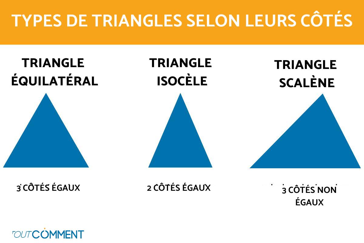 Types de triangles - 6 avec leur NOM et CARACTÉRISTIQUES