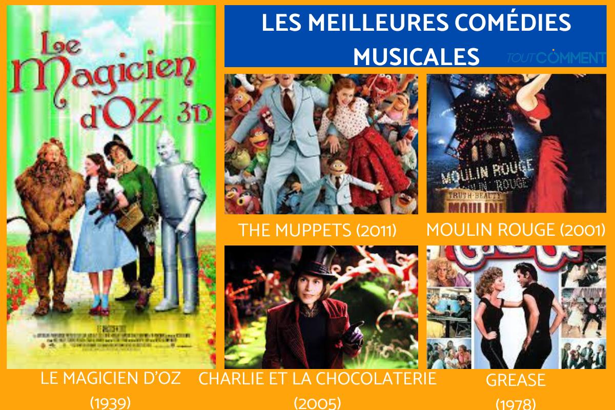 Les 10 meilleures comédies musicales - Films de comédie musicale