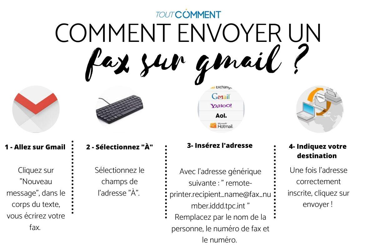 Comment ENVOYER un FAX par Gmail - en 4 ÉTAPES