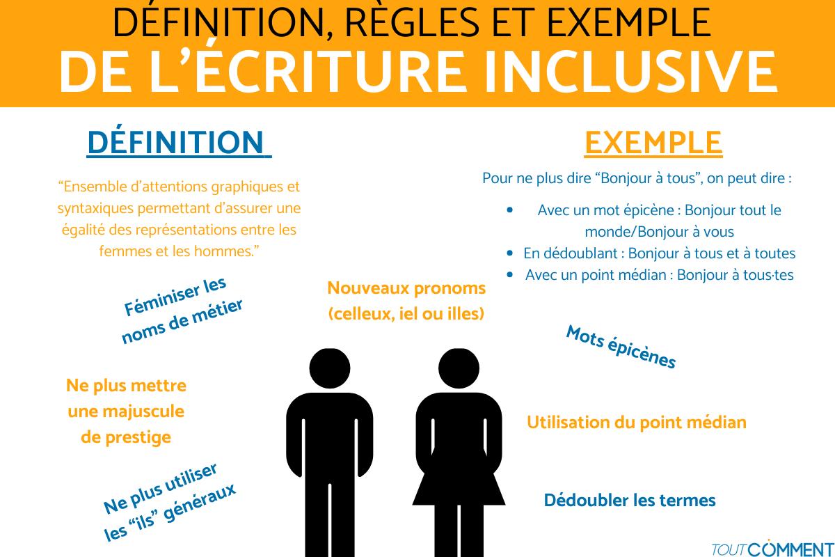 Écriture inclusive - Définition, règles et exemples