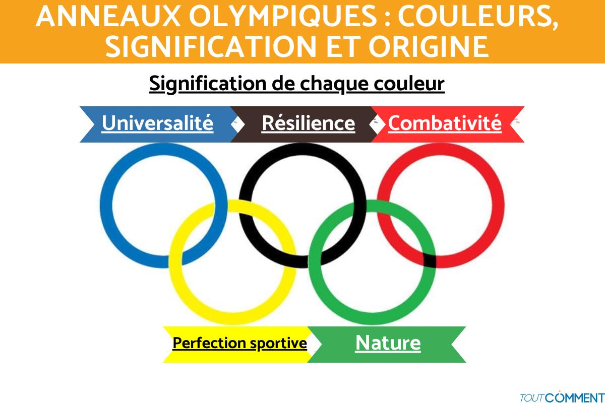 Anneaux olympiques : couleurs, signification et origine