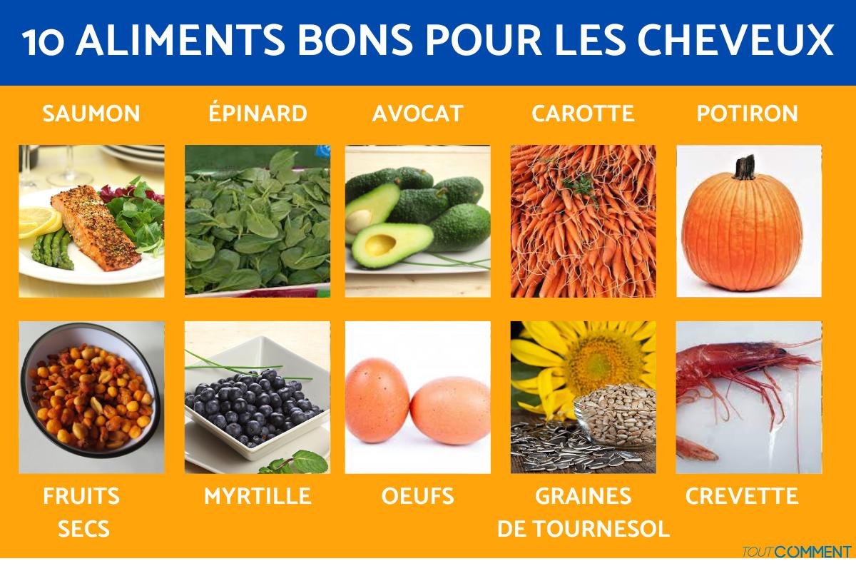 10 ALIMENTS BONS pour les CHEVEUX