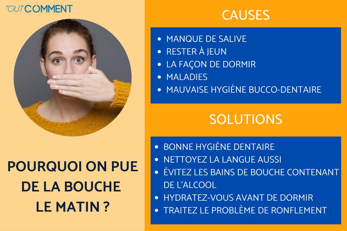 Pourquoi on PUE de la BOUCHE le MATIN