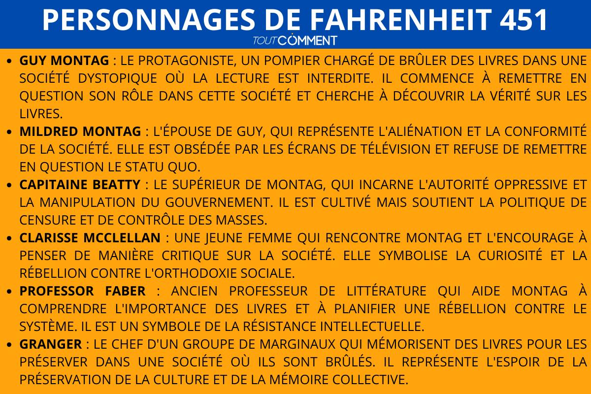 Résumé détaillé de Fahrenheit 451 de Ray Bradbury