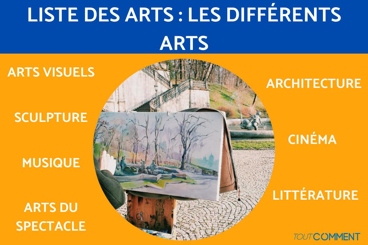LISTE DES ARTS - Découvrez les TYPES D'ART