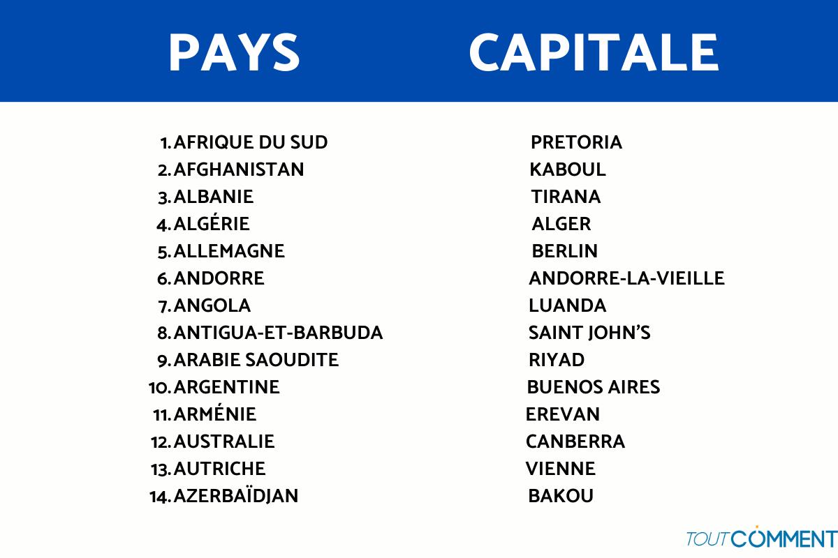 PAYS en A - 14 PAYS du MONDE qui commencent avec la LETTRE A PAYS en A - 14 PAYS du MONDE qui commencent avec la LETTRE A