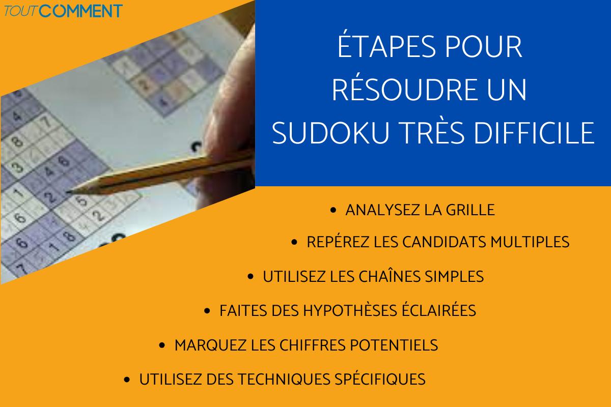 Astuces Pour RÉsoudre Un Sudoku Diabolique