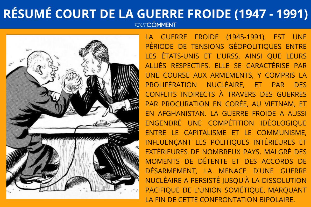 Résumé court de la Guerre froide (1947 - 1991)