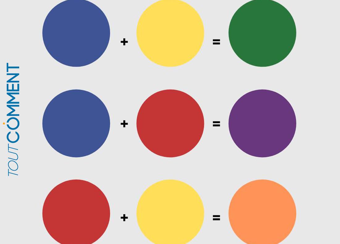 Quelles sont les couleurs secondaires - Liste et explication