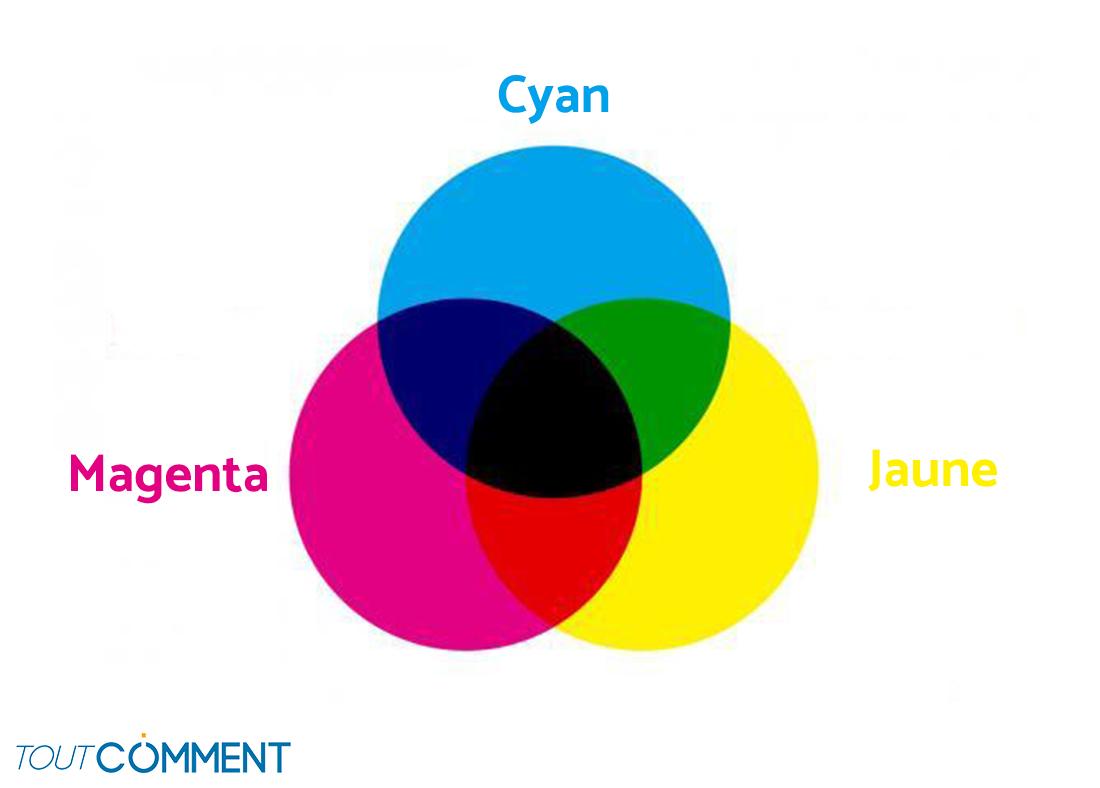 Comment faire du jaune ? - Pas à pas avec PHOTOS Comment faire du jaune ? - Pas à pas avec PHOTOS