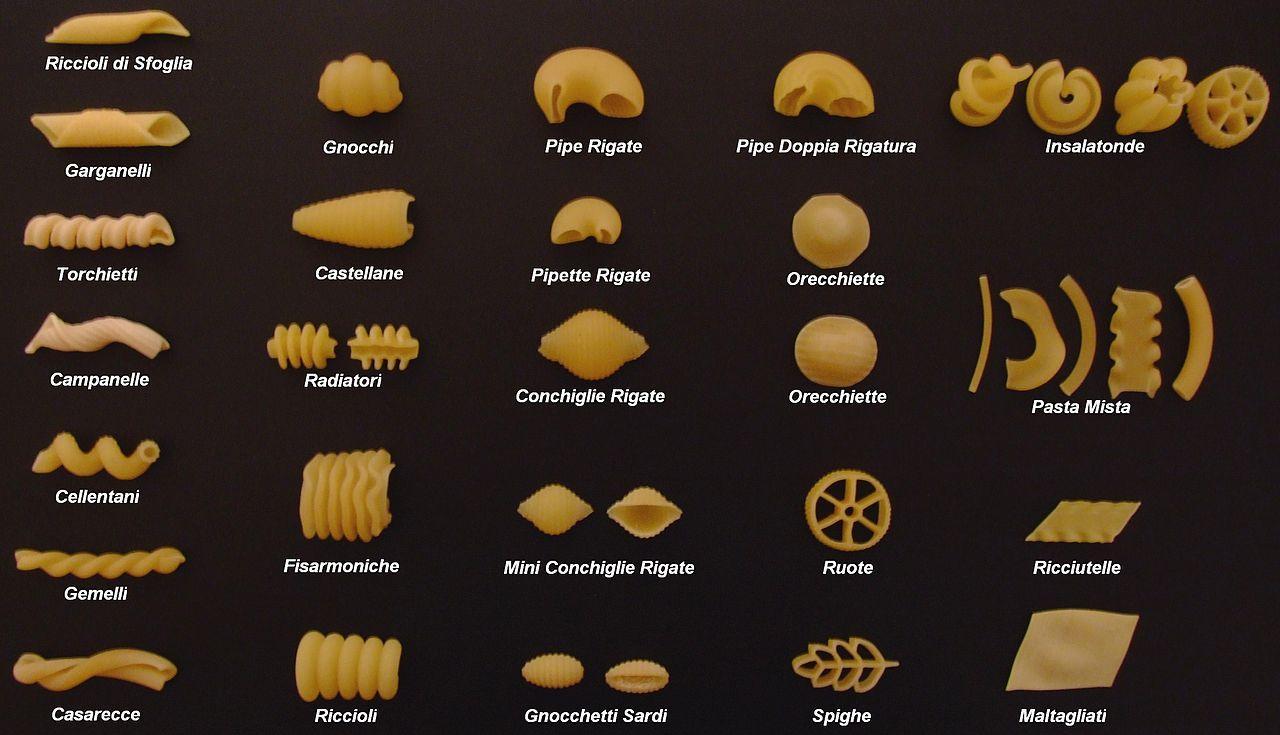27 TYPES de PÂTES ITALIENNES -VARIÉTÉS DE PÂTES avec leurs noms et des ...
