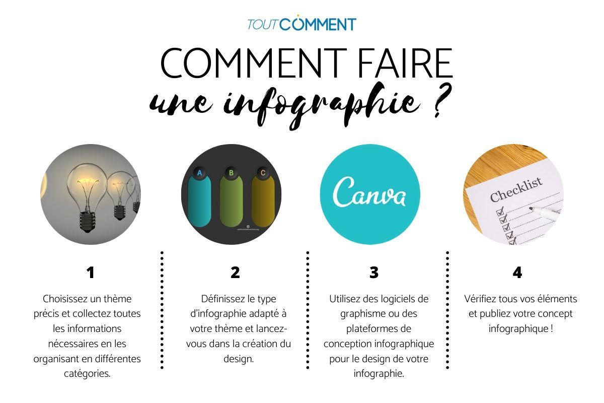 Comment faire une infographie - PAS à PAS