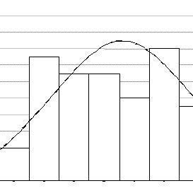 Comment utiliser l'échelle de Likert dans une analyse statistique