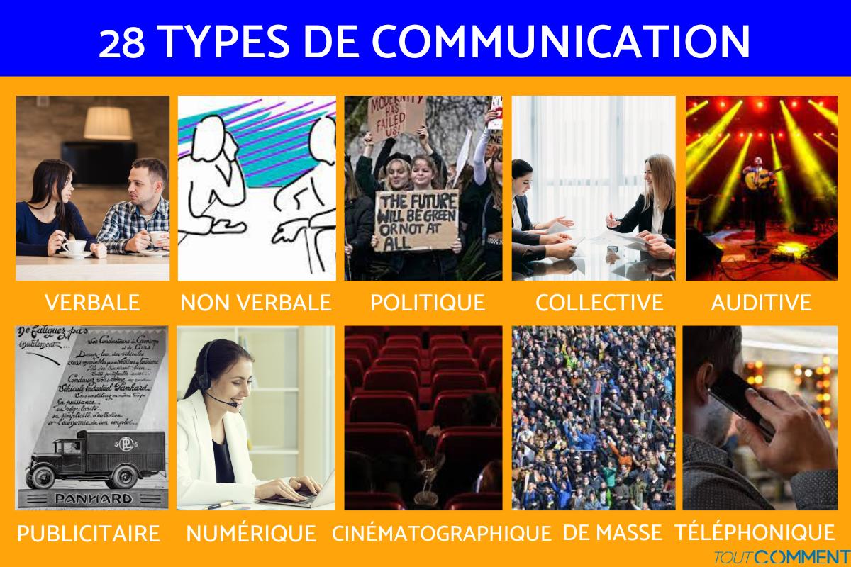 28 TYPES de COMMUNICATION - Découvrez les différents types de ...