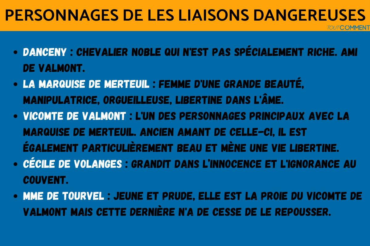 RÉSUMÉ Les Liaisons dangereuses - résumé des parties