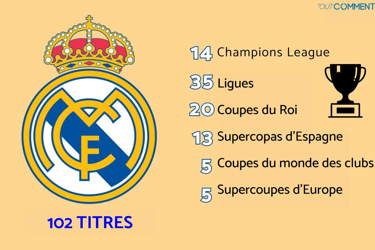 PALMARÈS du REAL MADRID