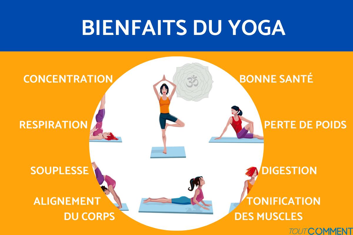 Les TYPES de YOGA et leurs BIENFAITS - Découvrez 12 BIENFAITS du YOGA.