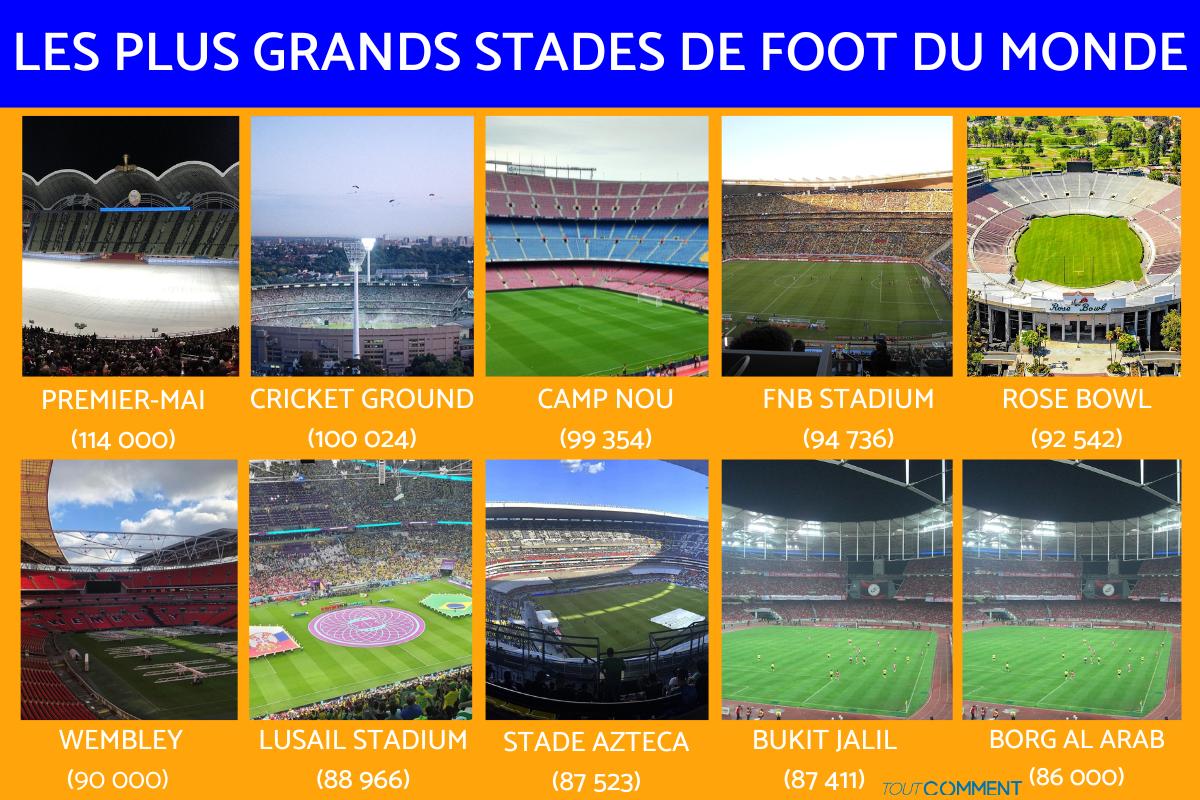 Les 10 plus grands stades de foot du monde - Quel est le plus grand ...