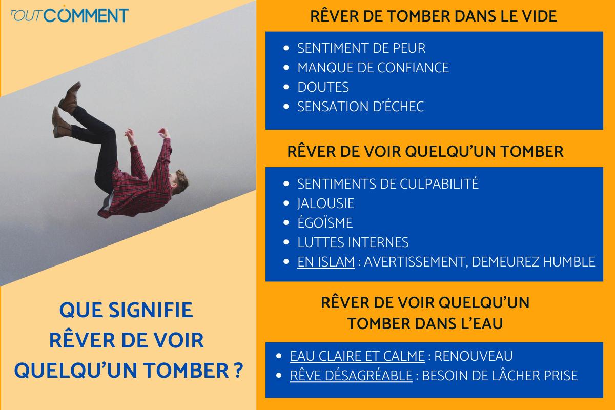 Rêver de voir quelqu'un tomber - Signification des rêves