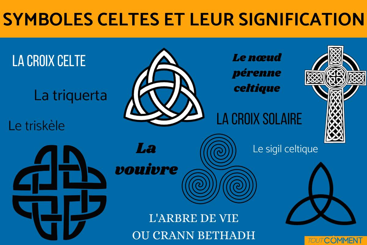Ancien Symbole Celtique Pour La Famille Symboles Celtiques : Leur