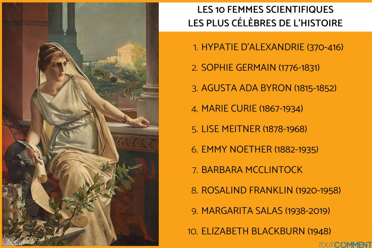 Les 10 FEMMES SCIENTIFIQUES les plus CÉLÈBRES de L'HISTOIRE