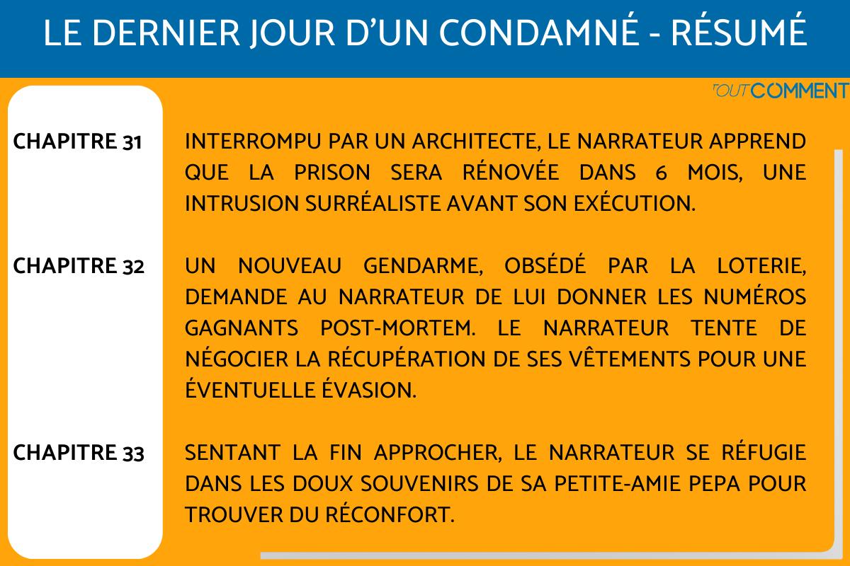 RÉSUMÉ chapitre par chapitre : Le DERNIER JOUR d'un CONDAMNÉ (1829)
