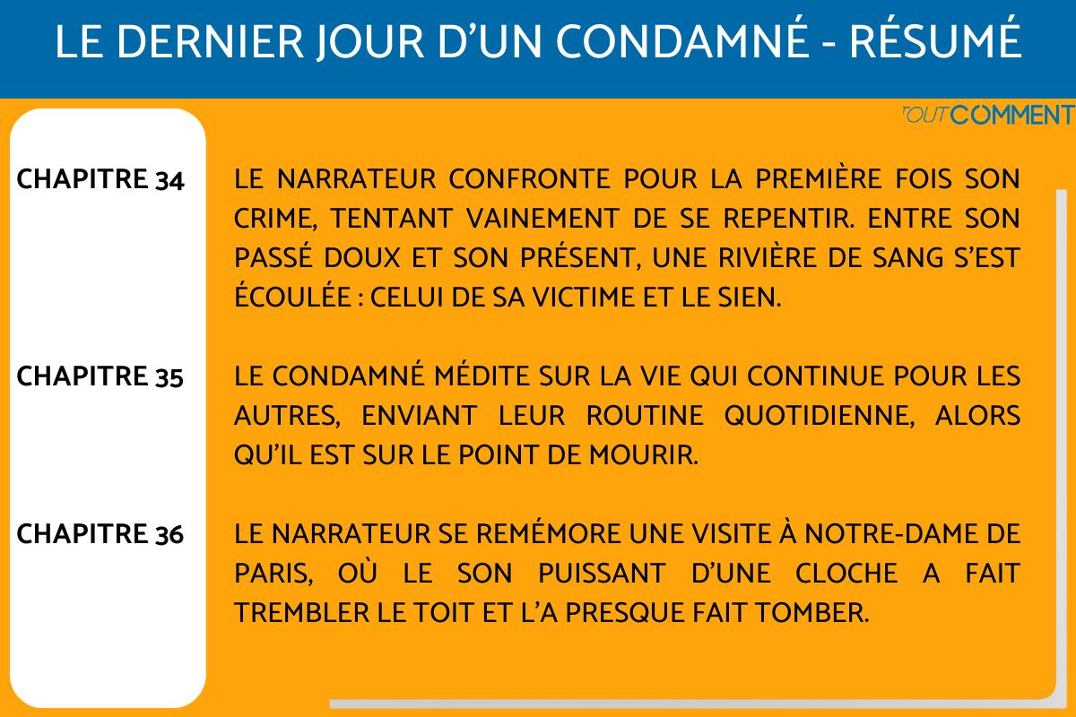 RÉSUMÉ chapitre par chapitre : Le DERNIER JOUR d'un CONDAMNÉ (1829)