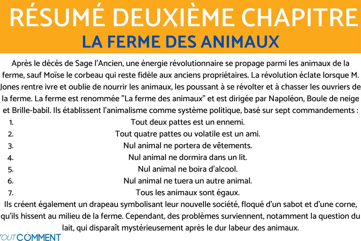 Résumé la FERME DES ANIMAUX PAR CHAPITRE - GEORGE ORWELL